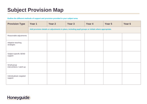 Subject Intervention and Provision Map Bundle | Teaching Resources