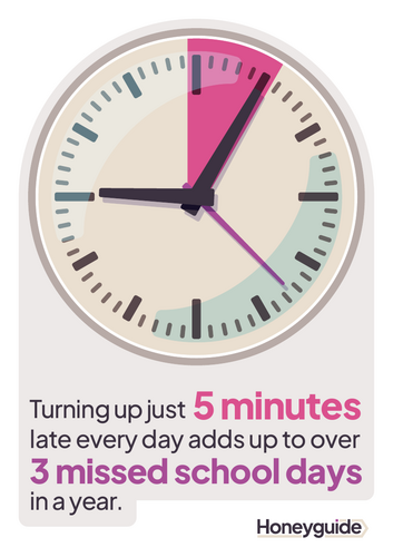 School Attendance Posters | Teaching Resources