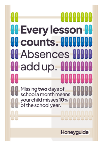School Attendance Posters | Teaching Resources