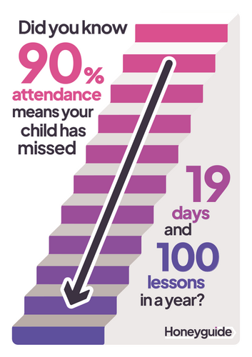 School Attendance Posters | Teaching Resources