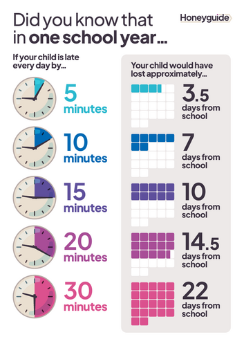 School Attendance Posters | Teaching Resources