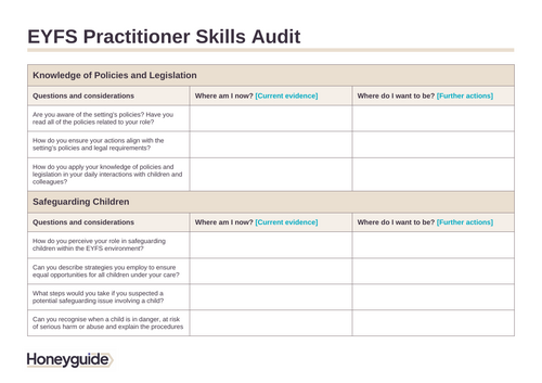 EYFS Practitioner Skills Audt | Teaching Resources