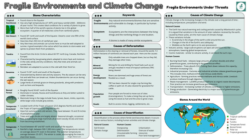 Edexcel IGCSE Geography Fragile Environments and Climate Change Knowledge Organiser | Teaching ...