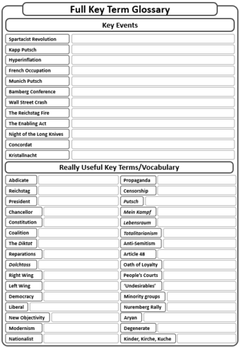 Revision - Weimar & Nazi Germany Exam Revision Resources Pack GCSE ...