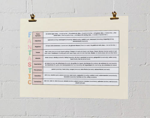 GCSE German Writing | Teaching Resources