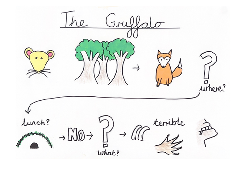 The Gruffalo Story Map | Teaching Resources
