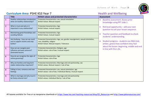 Year 7 PSHE RSHE Schemes of Work 2026 | Teaching Resources