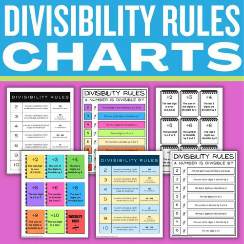 Divisibility Rules Charts – Comprehensive Printable Math Reference for ...