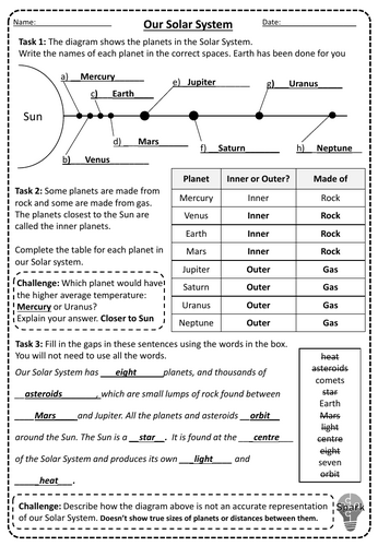 KS3 - The Solar System | Teaching Resources