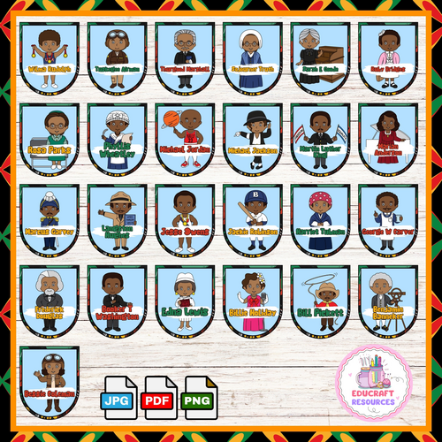 Black history month who is game posters Famous black figures bulletin ...