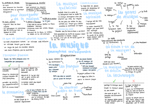aqa a-level french mindmap - topic 5: la musique francophone ...