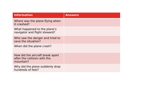 AQA Step Up to English: Component 2 SURVIVAL *NEW from 2025* | Teaching ...