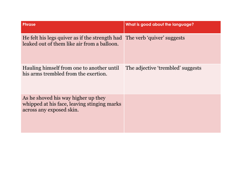 AQA Step Up to English: Component 2 SURVIVAL *NEW from 2025* | Teaching ...
