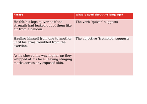 AQA Step Up to English: Component 2 SURVIVAL *NEW from 2025* | Teaching ...