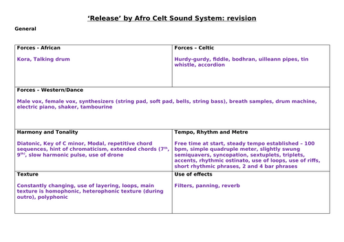 Edexcel GCSE Music Set Work: Release - Retrieval Questions | Teaching Resources