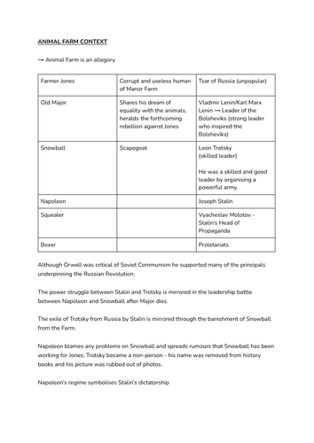 Animal Farm Context Notes | Teaching Resources