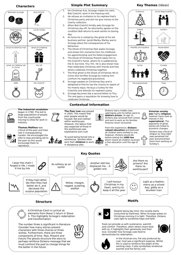 A Christmas Carol Knowledge Organiser (SEND friendly, Dual Coded ...