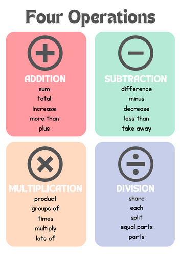 Order of operations and Four operations matching posters | Teaching ...