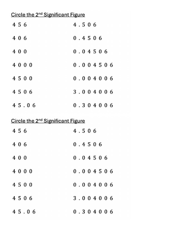 Significant Figures Teaching Resources