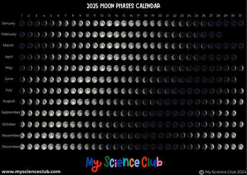 Northern Hemisphere Moon Calendar 2025 | Teaching Resources
