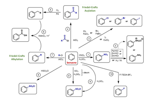 Benzene Reactions: Infographic | Teaching Resources