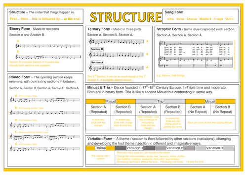 KS4 GCSE Music Knowledge Organisers Display Revision Print for Cover ...