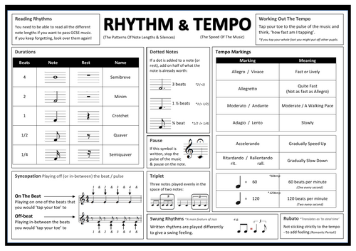 KS4 GCSE Music Knowledge Organisers Display Revision Print for Cover ...