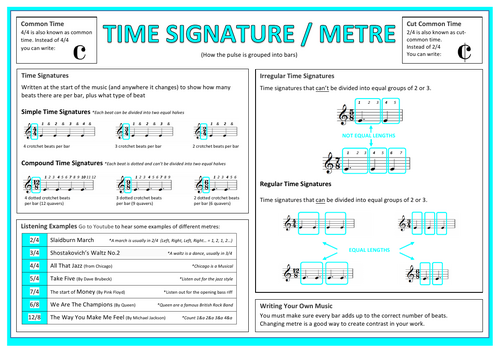 KS4 GCSE Music Knowledge Organisers Display Revision Print for Cover ...