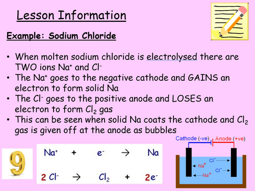 GCSE AQA Chemistry Electrolysis of Molten Compounds Full Lesson and ...