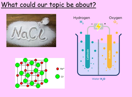 GCSE AQA Chemistry Electrolysis of Molten Compounds Full Lesson and ...