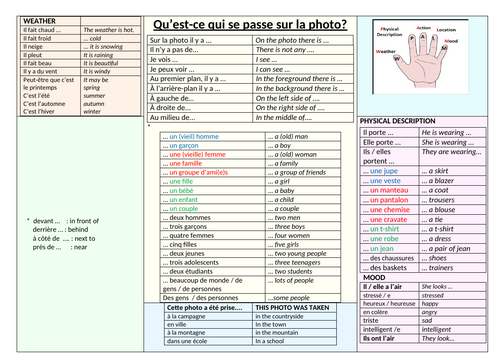 Photo Card Description Mat - GCSE French | Teaching Resources