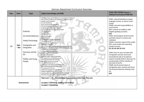 Curriculum Map 7-13 German | Teaching Resources