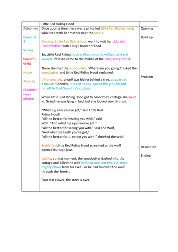 Little Red Riding Hood with grammar features and visual story - Year 2 ...