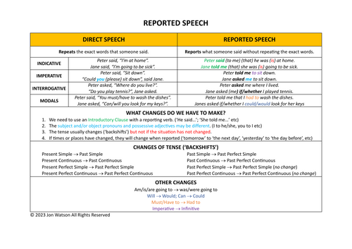 English Grammar At-a-Glance | Teaching Resources