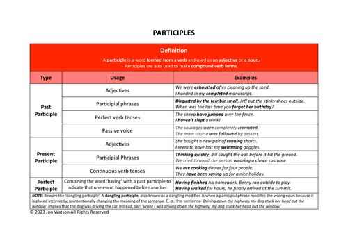 English Grammar At-a-Glance | Teaching Resources