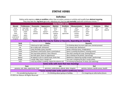 English Grammar At-a-Glance | Teaching Resources
