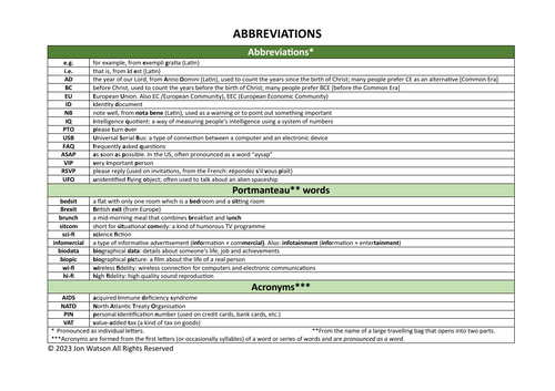 English Grammar At-a-Glance | Teaching Resources