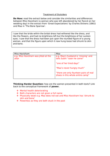 The Bone Sparrow | Teaching Resources