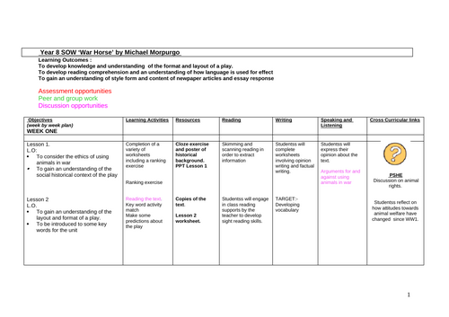 War Horse The Play yr 8 complete SOW and lessons | Teaching Resources