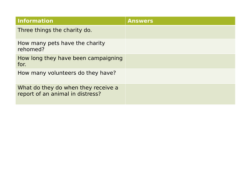 AQA Step Up to English: Component 1 CHARITIES *NEW from 2025 ...