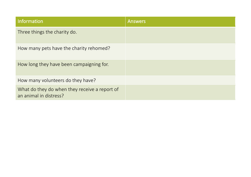 AQA Step Up to English: Component 1 CHARITIES *NEW from 2025 ...