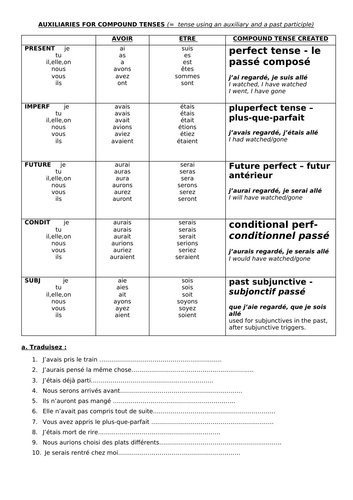 Compound tenses in French | Teaching Resources