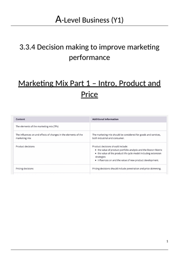 AQA A Level Business Unit 3 Marketing Complte Resource Pack | Teaching ... AQA A Level Business Unit 3 Marketing Complte Resource Pack | Teaching ...