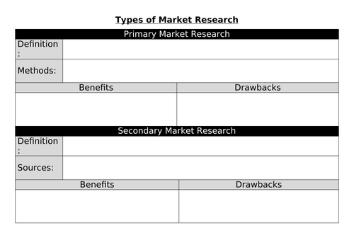 AQA A Level Business Unit 3 Marketing Complte Resource Pack | Teaching ... AQA A Level Business Unit 3 Marketing Complte Resource Pack | Teaching ...