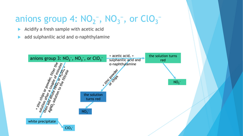 group 4 anions: single anion qualitative analysis | Teaching Resources