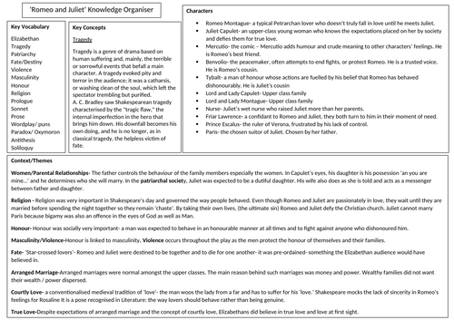 GCSE Romeo and Juliet Scheme of Work – Engaging 30-Lesson Journey ...
