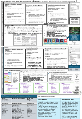 AQA whole English Language knowledge organiser- 1 A3 page resource ...