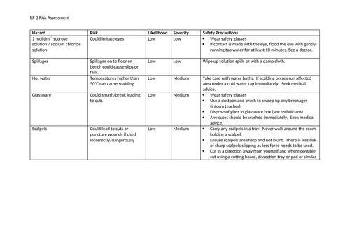AQA A Level Biology Required Practical 3 (dilution series / water ...