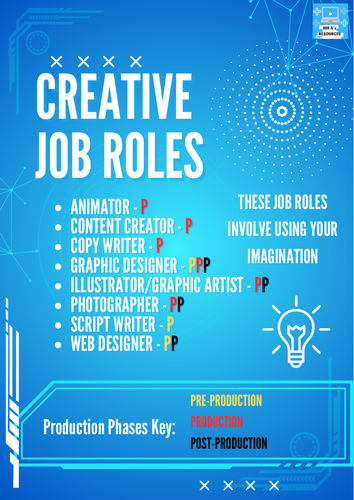 R093 Creative Job Roles Knowledge Organiser/Display | Teaching Resources R093 Creative Job Roles Knowledge Organiser/Display | Teaching Resources