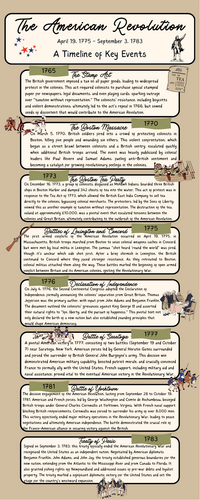 The American Revolution - A Timeline of Key Events | Teaching Resources